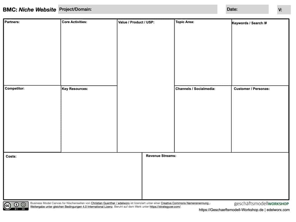 20+ Business Model Canvas Vorlagen in verschiedenen Sprachen